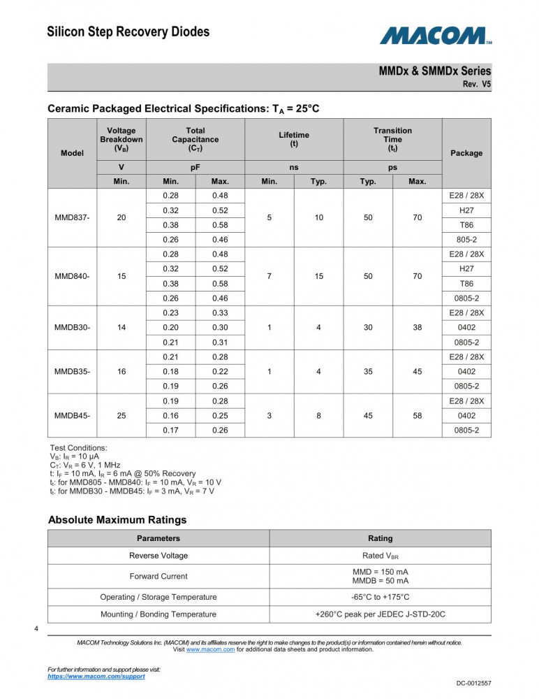 MACOM MMDx series datasheet page 4