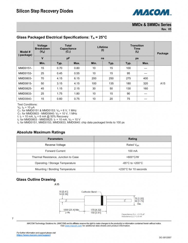 MACOM MMDx series datasheet page 7