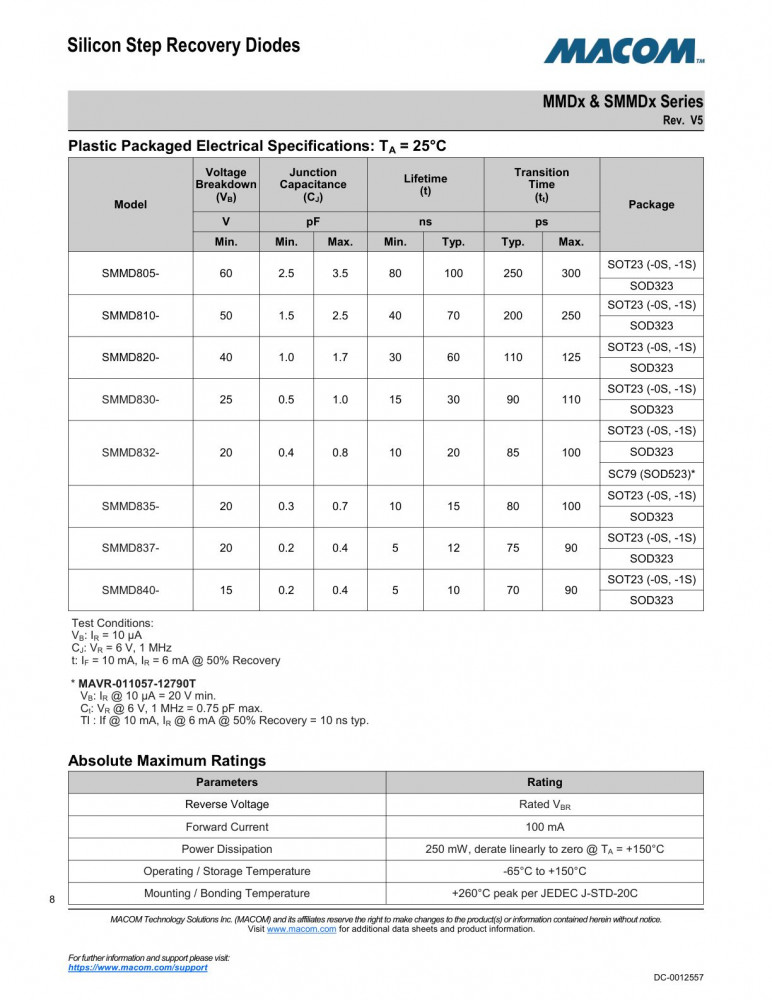 MACOM MMDx series datasheet page 8
