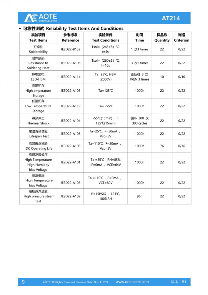 AT214 datasheet page 10