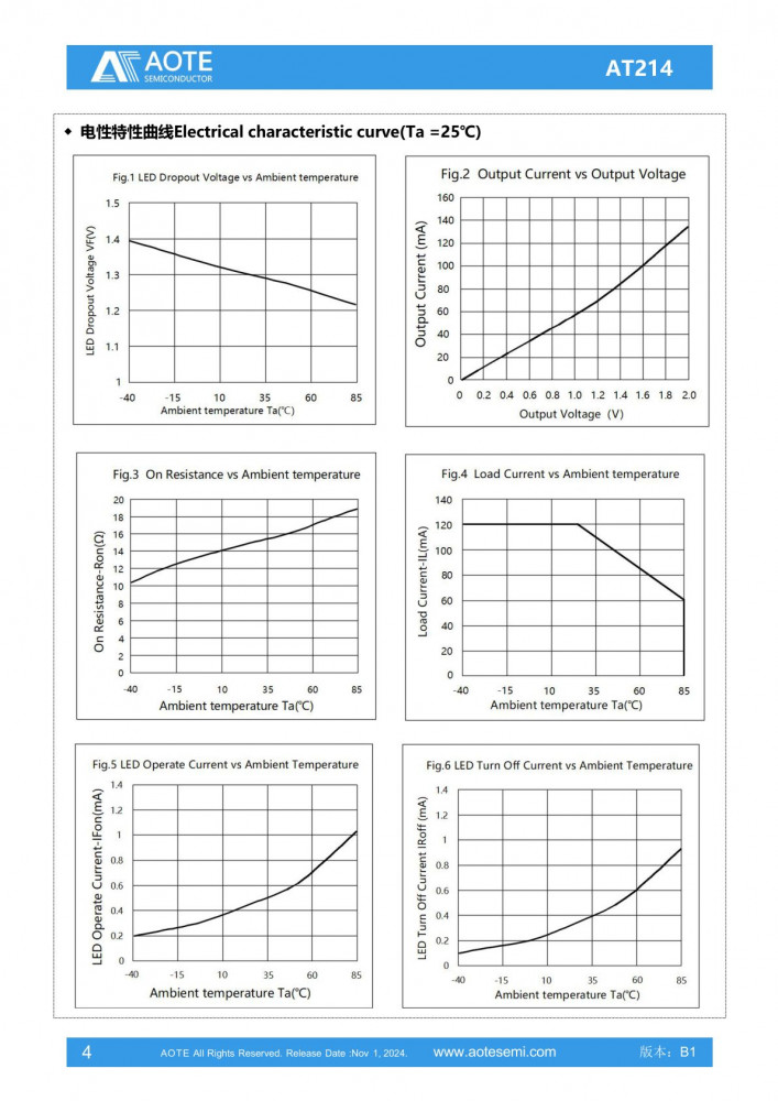 AT214 datasheet page 5