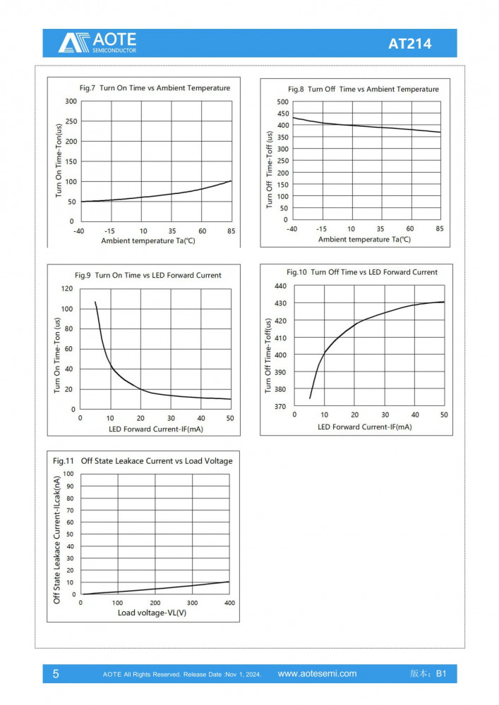 AT214 datasheet page 6