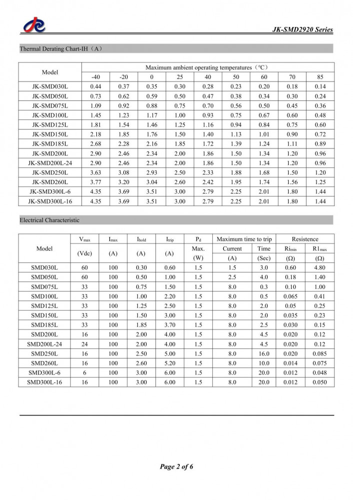 Jinrui JK-SMD2920 series datasheet page 2