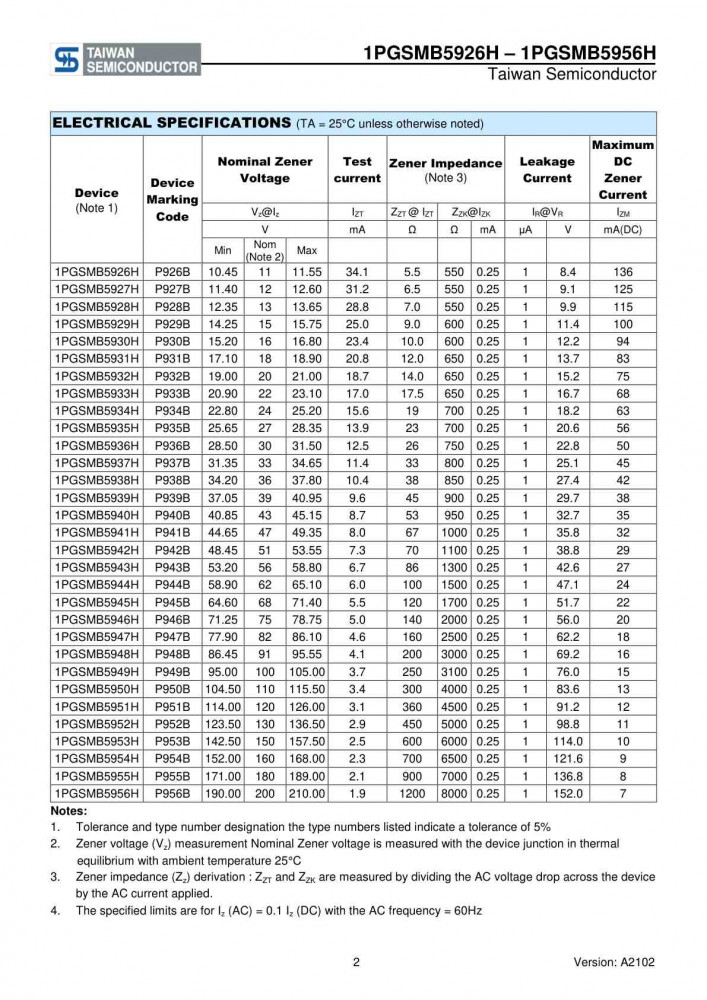 1PGSMB5944H datasheet page 2