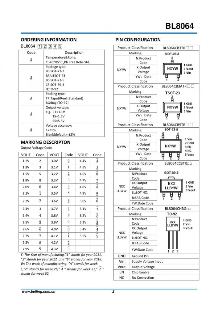 BL8064 datasheet page 2