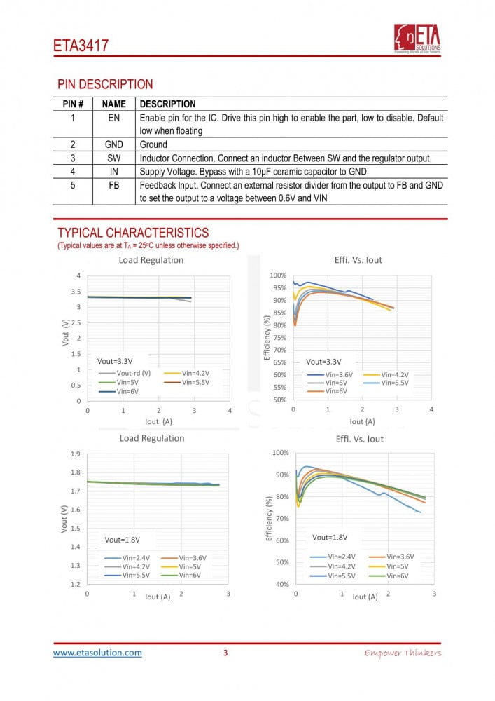 ETA3417S2F datasheet page 3