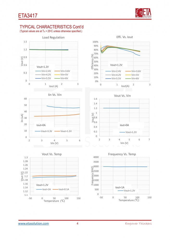 ETA3417S2F datasheet page 4