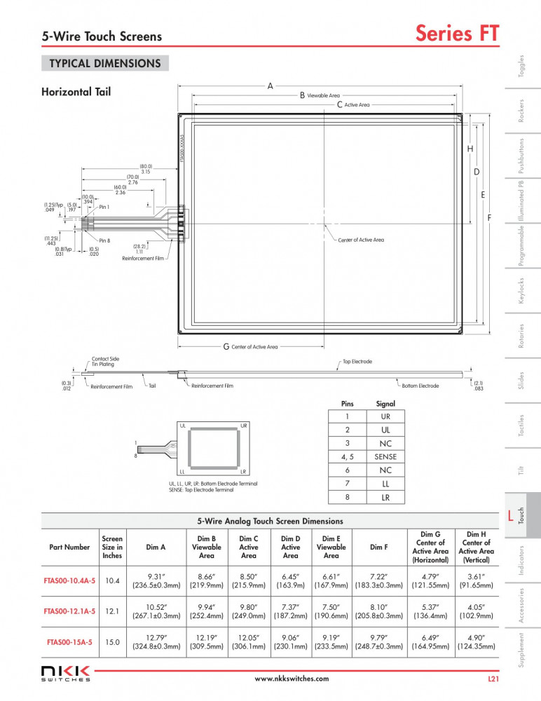 FTAS technical document page 2