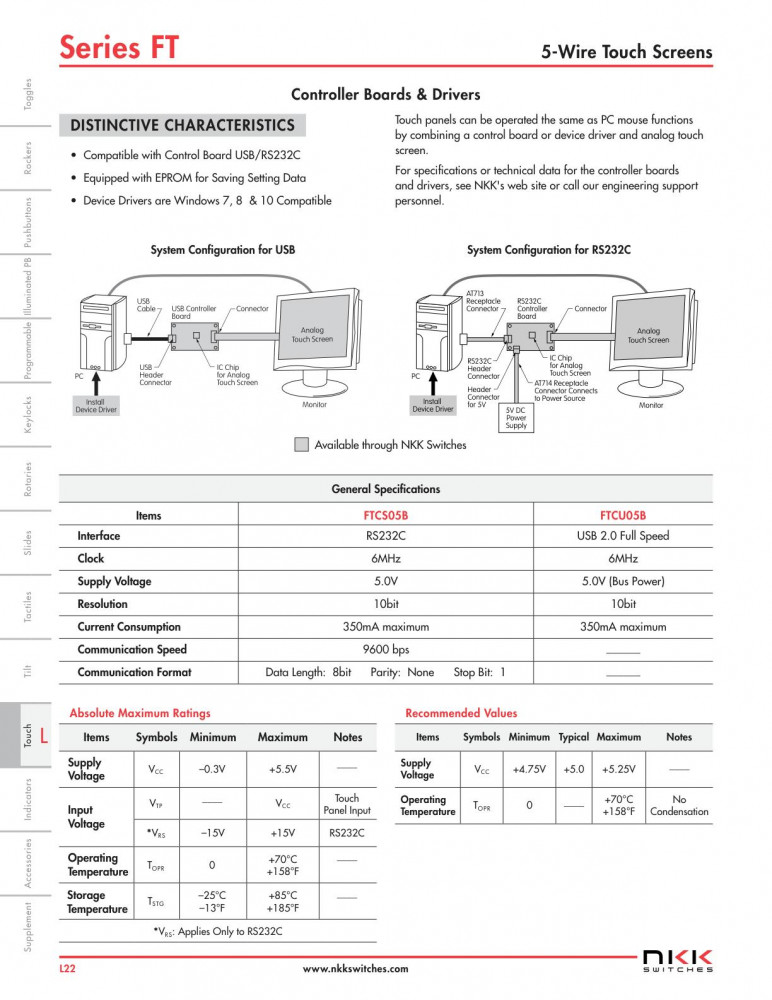 FTAS technical document page 3