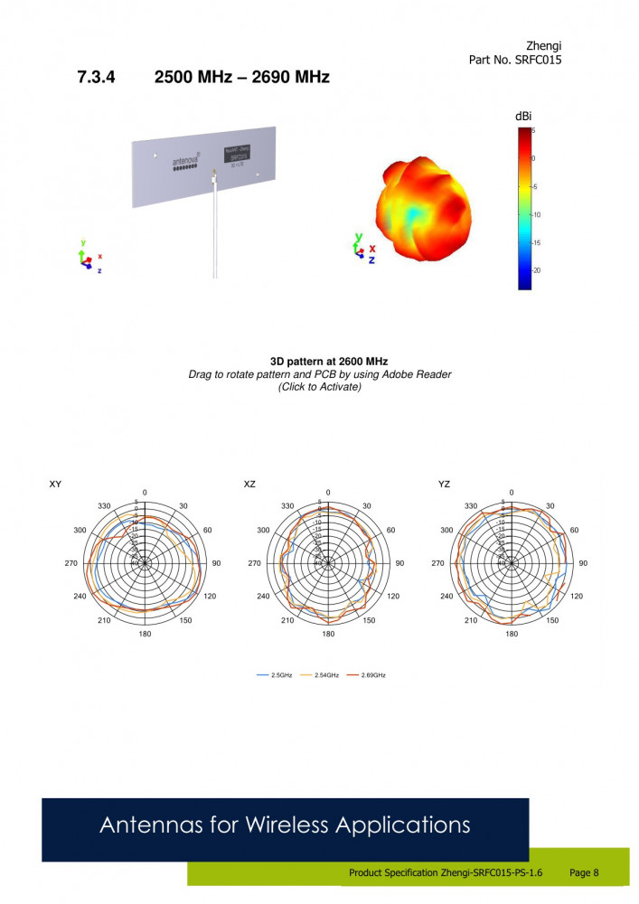 Antenova SRFC015 datasheet page 8