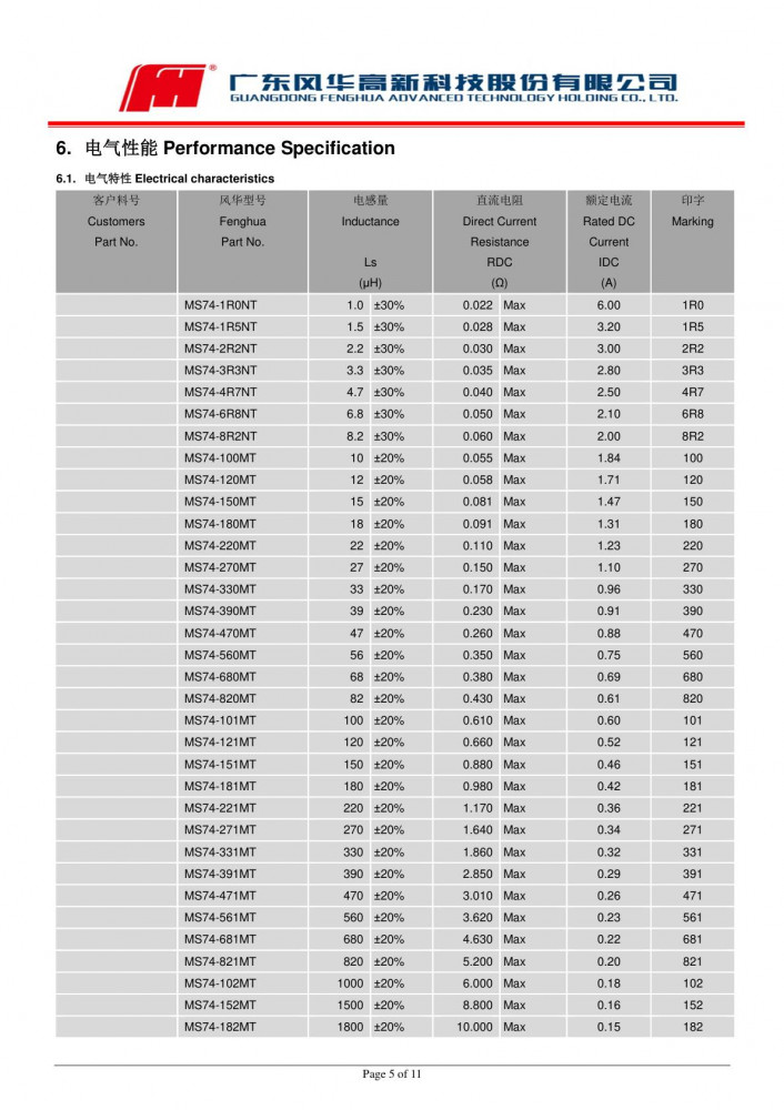 FH MS74 series document page 6