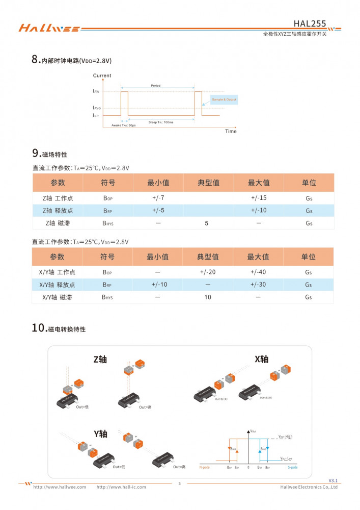 HAL255SO datasheet page 3