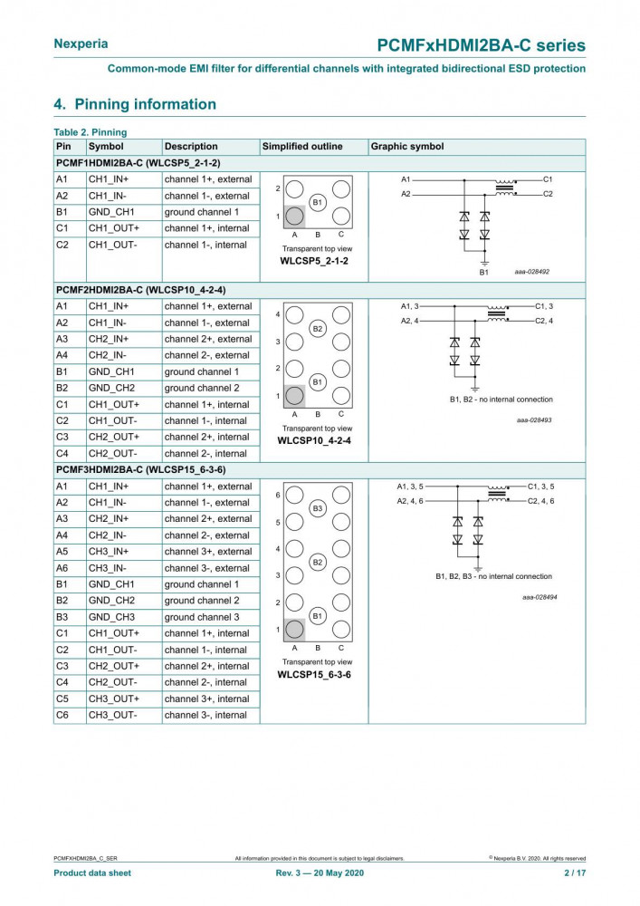 PCMF2HDMI2BA-CZ datasheet page 2