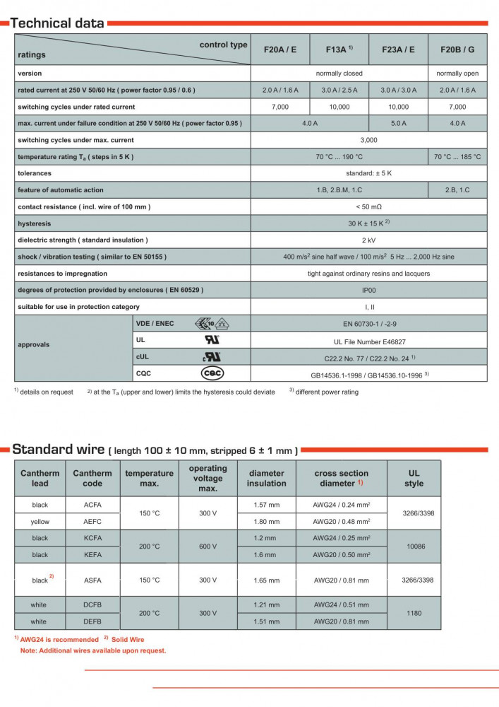 Cantherm F20 series datasheet page 2
