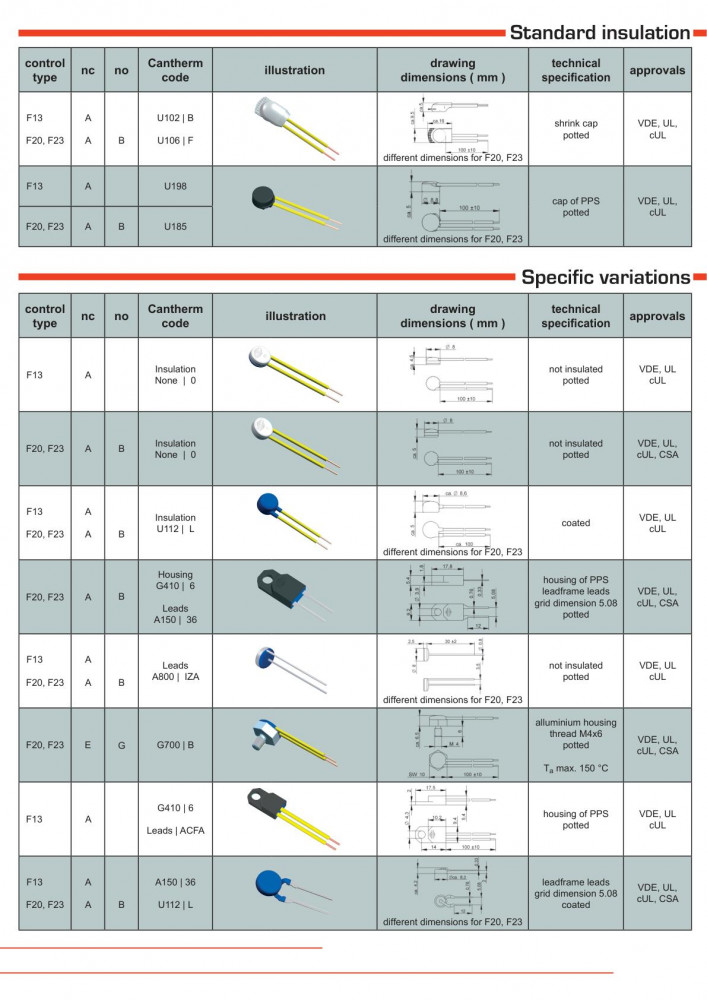 Cantherm F20 series datasheet page 3