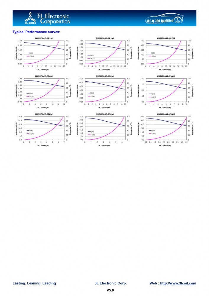 AUPI10XXT series document page 3