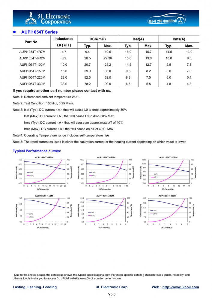 AUPI10XXT series document page 5