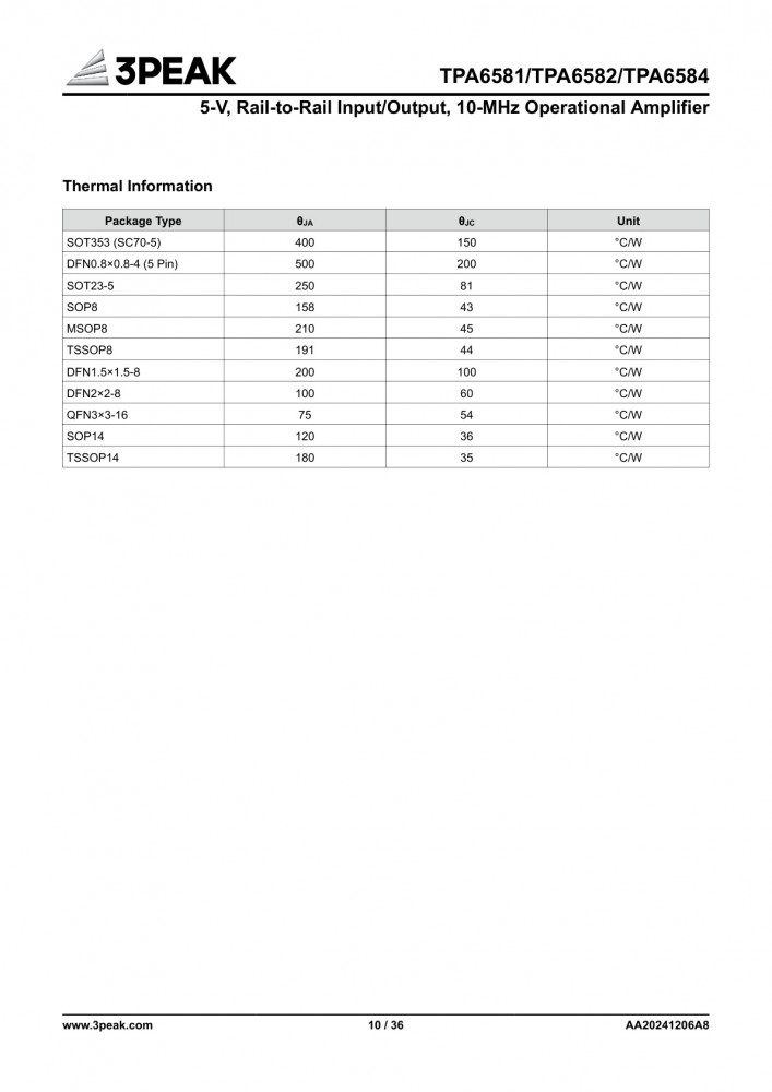 TPA6582-SO1R datasheet page 10