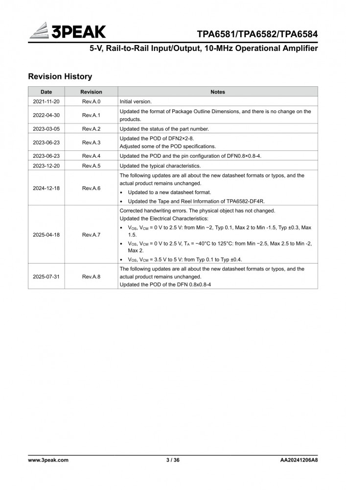 TPA6582-SO1R datasheet page 3