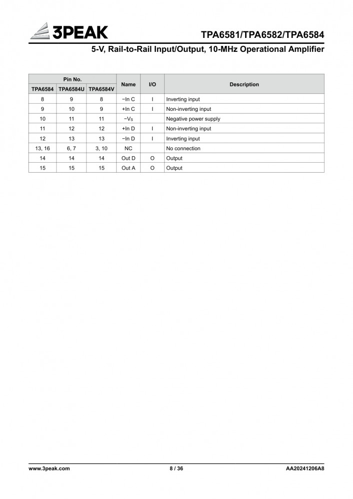 TPA6582-SO1R datasheet page 8