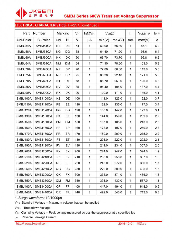 JKSEMI TVS diode datasheet page 3