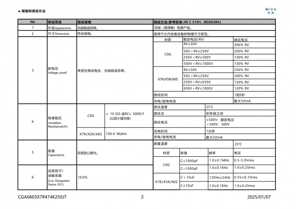 HRE MLCC document page 2
