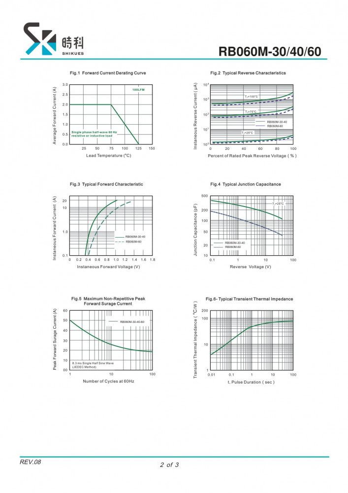 RB060M-40 datasheet page 2