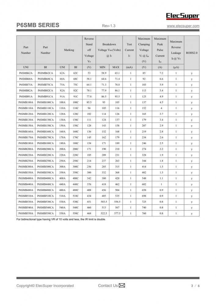 P6SMB series datasheet page 3