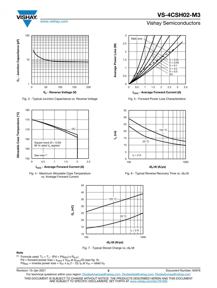 VS-4CSH02-M3/8 datasheet page 3