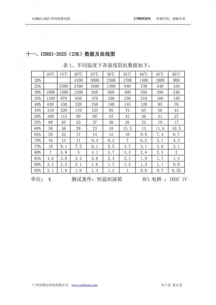 CHR01-2025-W datasheet page 6
