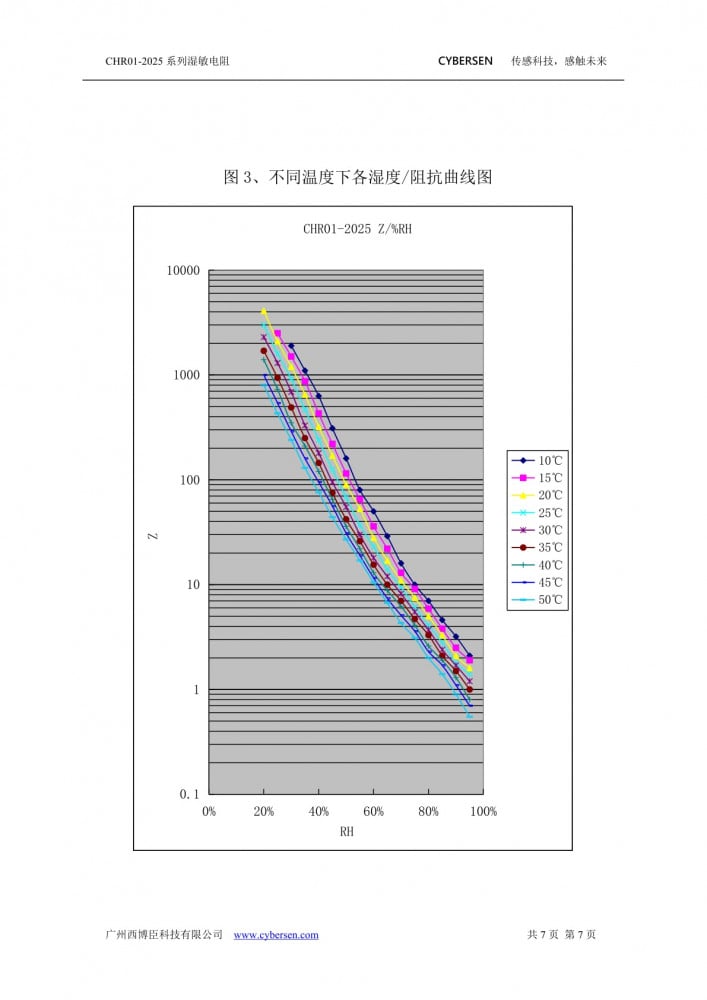 CHR01-2025-W datasheet page 7