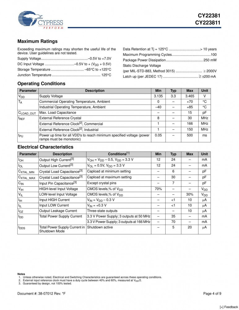 CY22381FXIT datasheet page 4