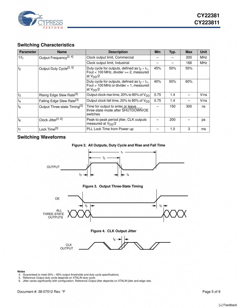 CY22381FXIT datasheet page 5