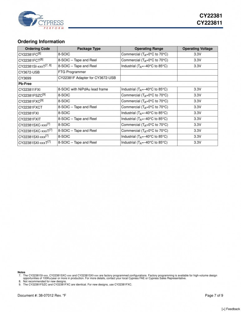 CY22381FXIT datasheet page 7
