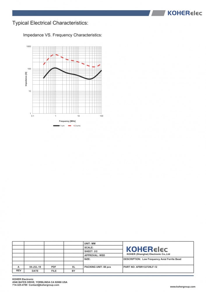 AFBR132729LF-12 typical impedance versus frequency characteristic