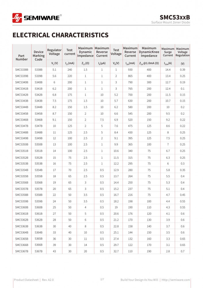 SMC5338B datasheet page 2