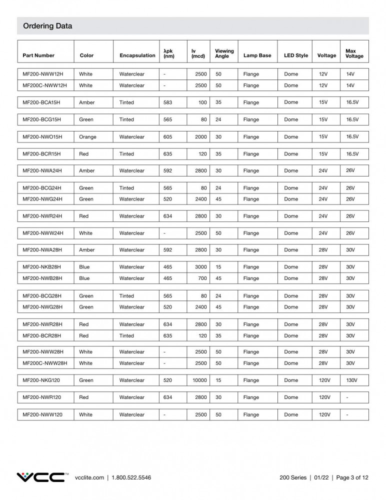 VCC 200 Series document page 3
