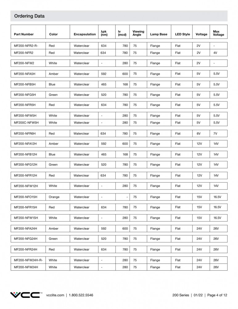 VCC 200 Series document page 4