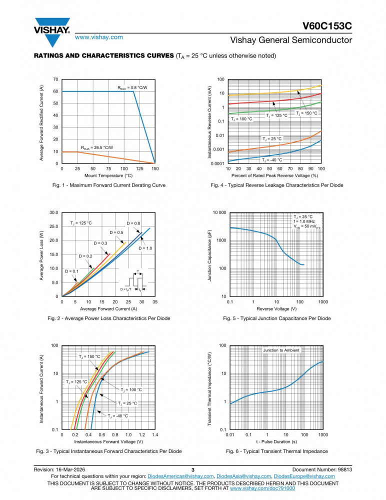 V60C153C datasheet page 3
