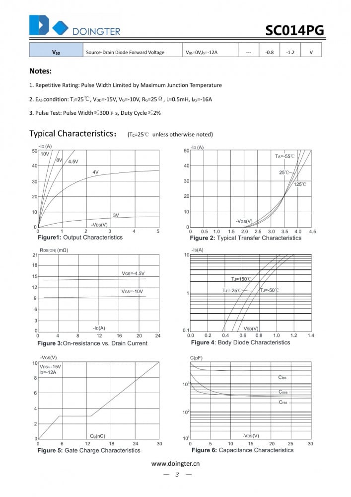 SC014PG datasheet page 3