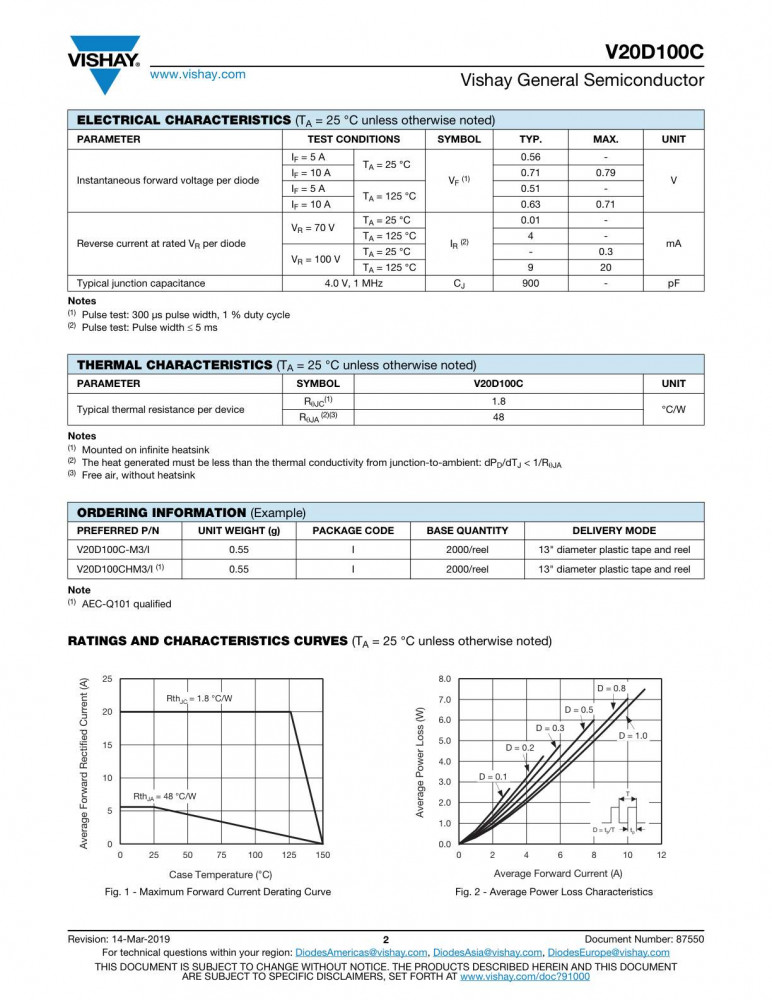 V20D100C datasheet page 2