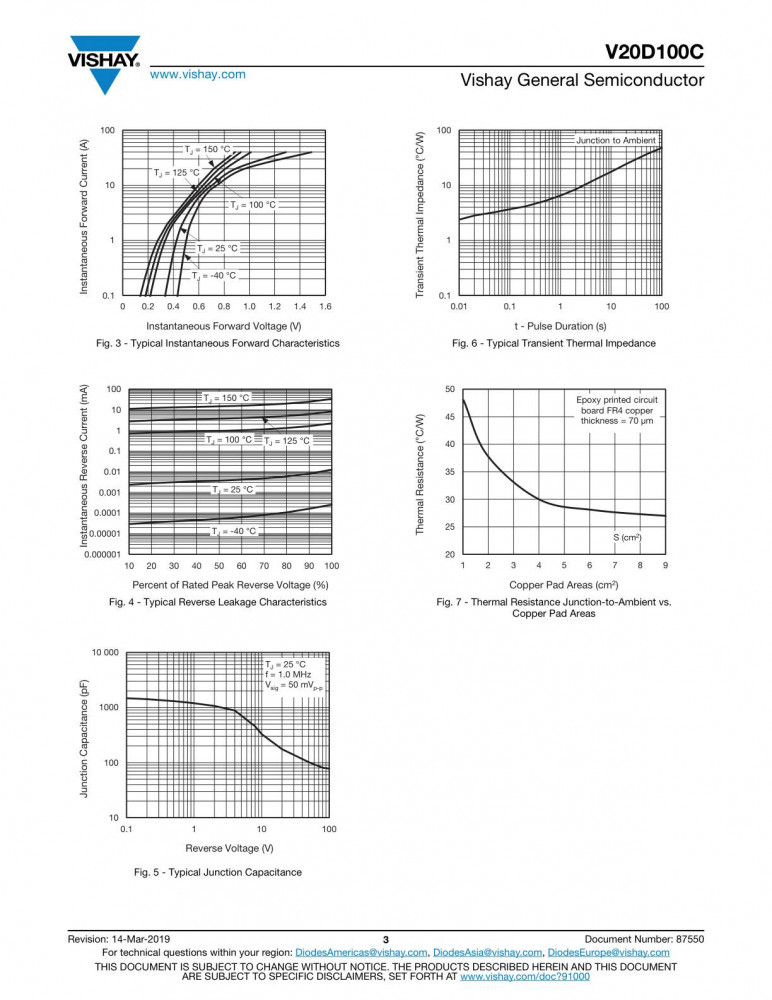 V20D100C datasheet page 3
