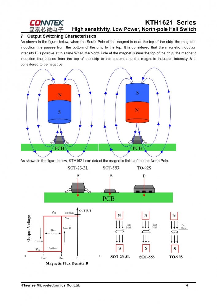KTH1621SH-ST3 datasheet page 4