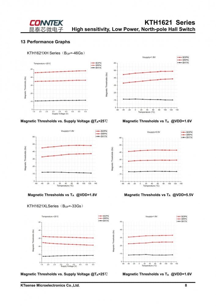 KTH1621SH-ST3 datasheet page 8