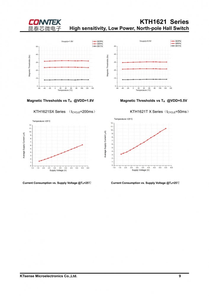 KTH1621SH-ST3 datasheet page 9