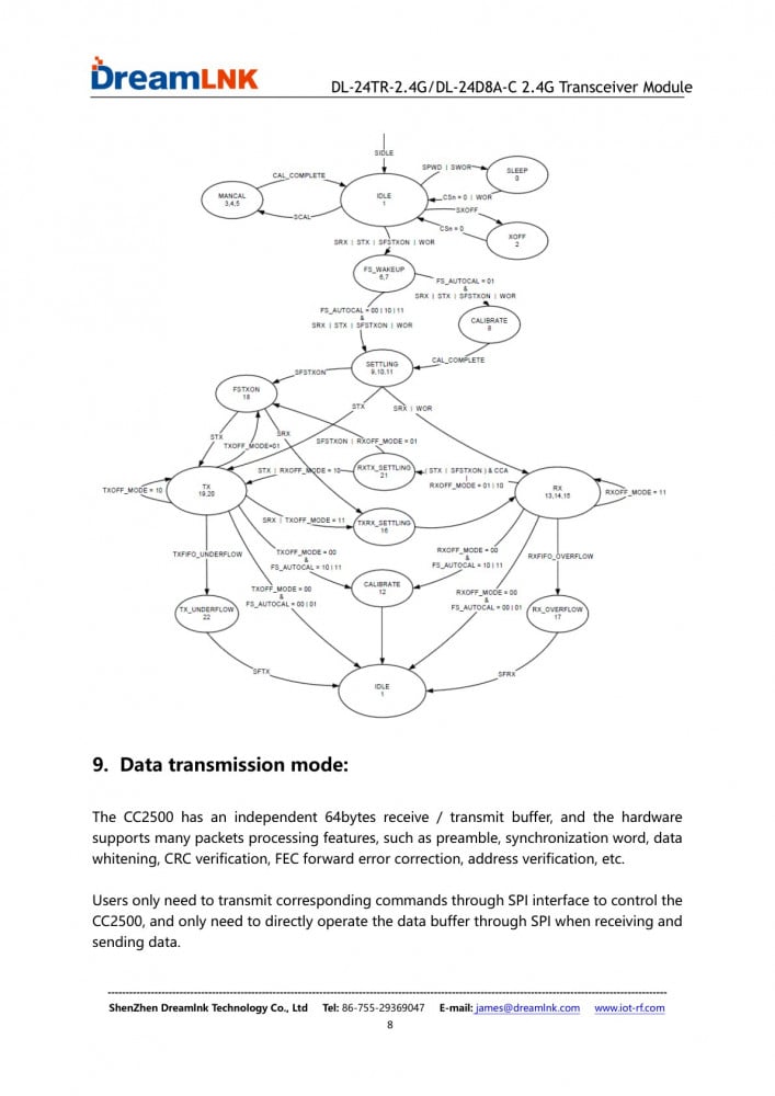 DL-24TR-2.4G datasheet page 8