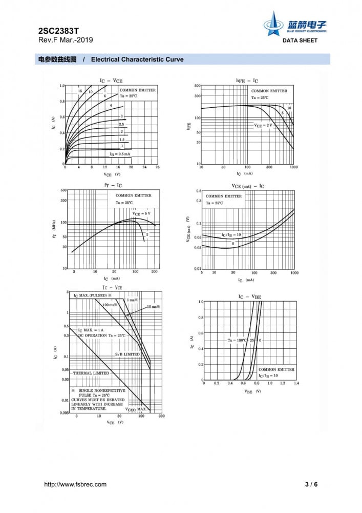 2SC2383T datasheet page 3
