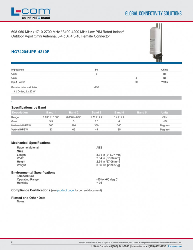 HG74204UPR-4310F datasheet page 2