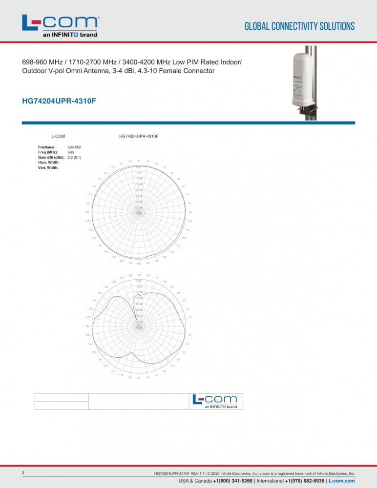 HG74204UPR-4310F datasheet page 3