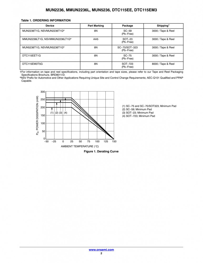 DTC115EET1G datasheet page 2